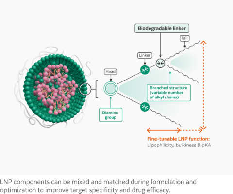 Lipid Licensing - Fujifilm Pharma
