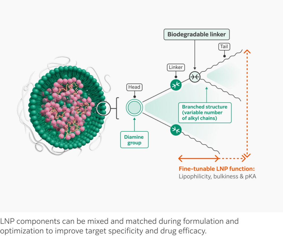Lipid Licensing - Fujifilm Pharma