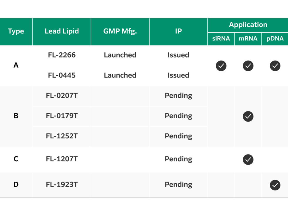 Lipid Licensing - Fujifilm Pharma