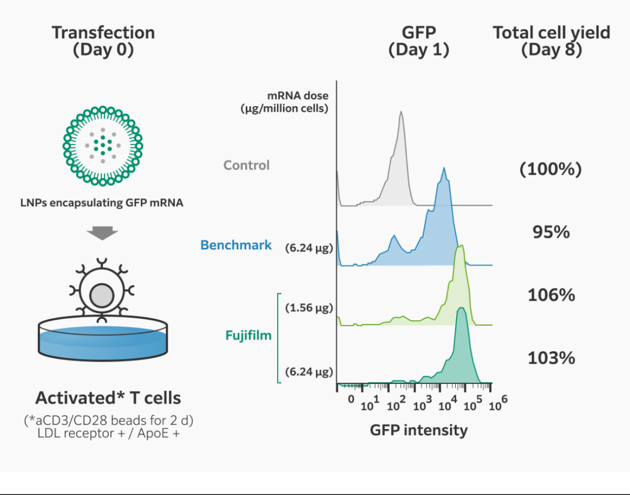Lipid Licensing - Fujifilm Pharma