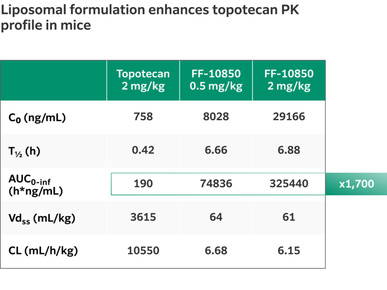 Liposomes - Fujifilm Pharma