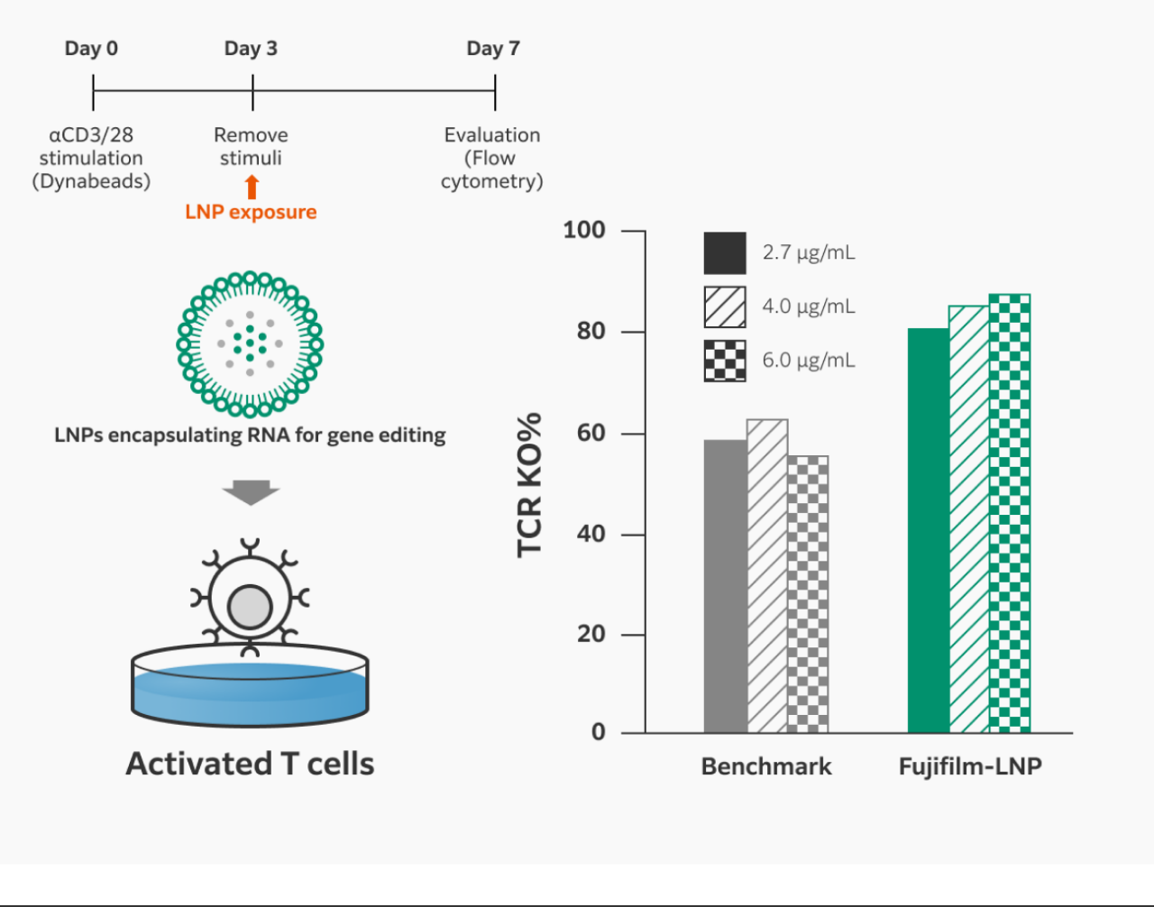 Lipid Licensing - Fujifilm Pharma