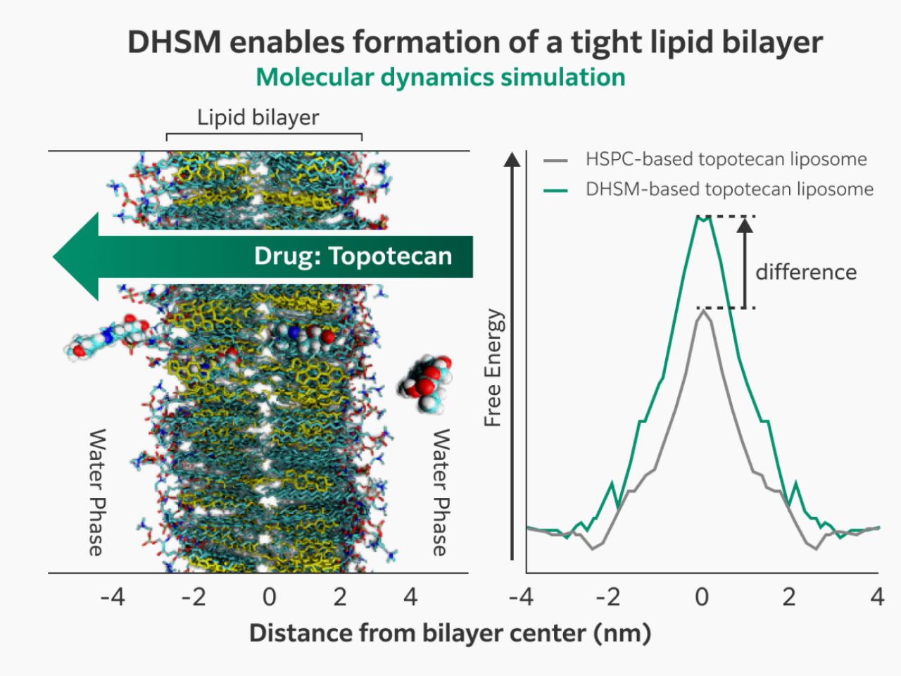 Liposomes - Fujifilm Pharma