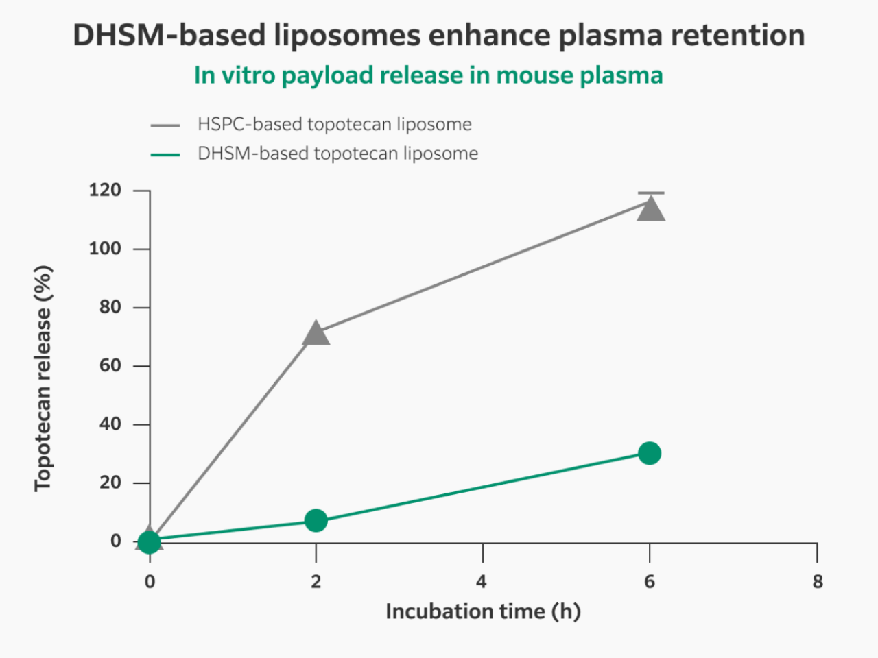 Liposomes - Fujifilm Pharma