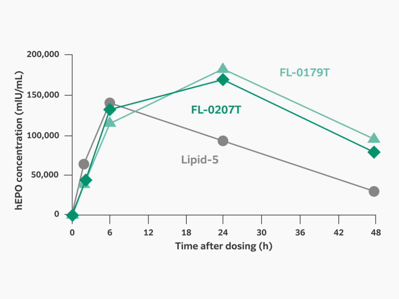 Lipid Licensing - Fujifilm Pharma