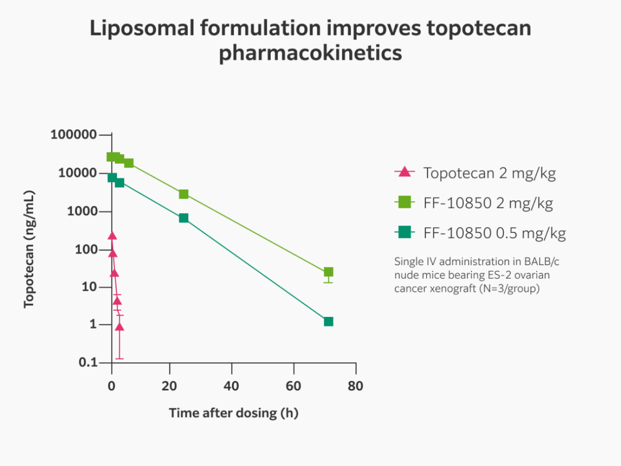 Liposomes - Fujifilm Pharma