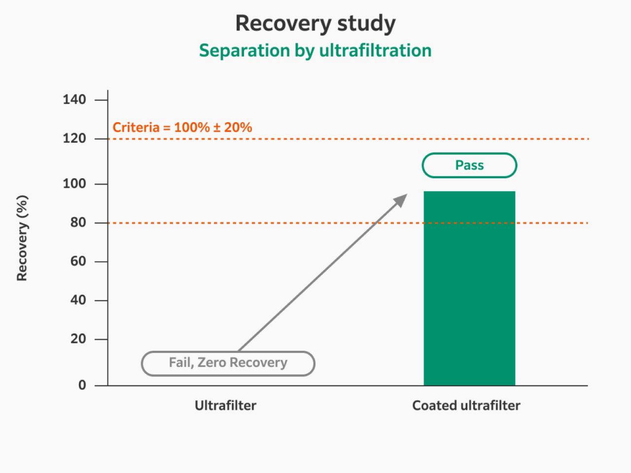 Liposomes - Fujifilm Pharma