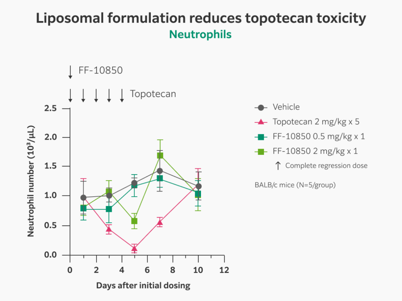 Liposomes - Fujifilm Pharma